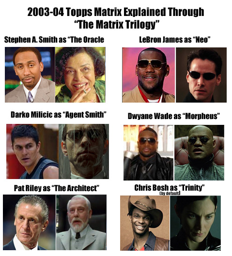 2003-04 Topps Matrix Basketball Revisited with The Matrix Movie