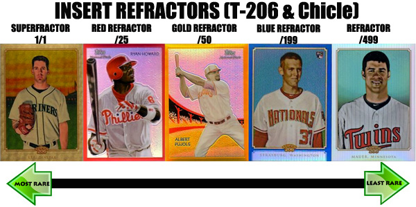 2010 Topps Chrome Baseball Refractor Spectrum