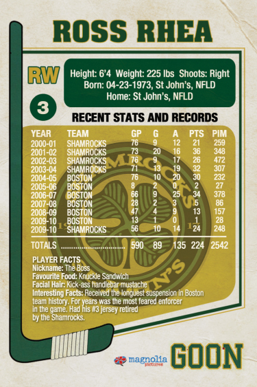 Goon Goes from the Screen to the Hobby with Downloadable Hockey Cards