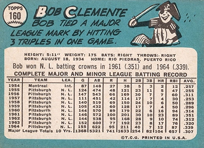1965 Topps Baseball Checklist, Set Info, Key Cards and More