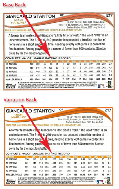 2014 Topps Series 2 Baseball Variations Guide, Checklist