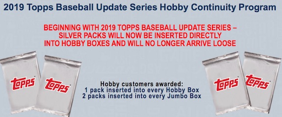 2019 Topps Update Series Baseball Checklist, Set Info, Boxes, Variations